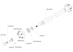 Lazy Non-Braked Axles: A Guide to Understanding and Maintaining Them ...