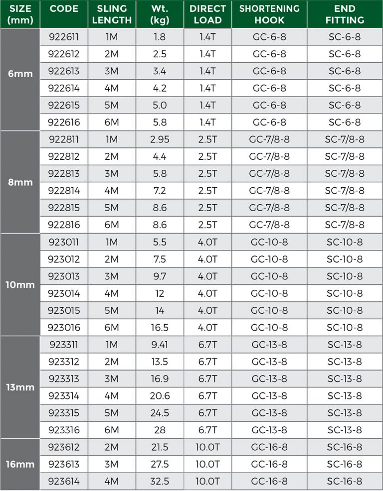 Grade 100 Chain Sling Single Leg with Clevis Grab Shortener and Clevis ...
