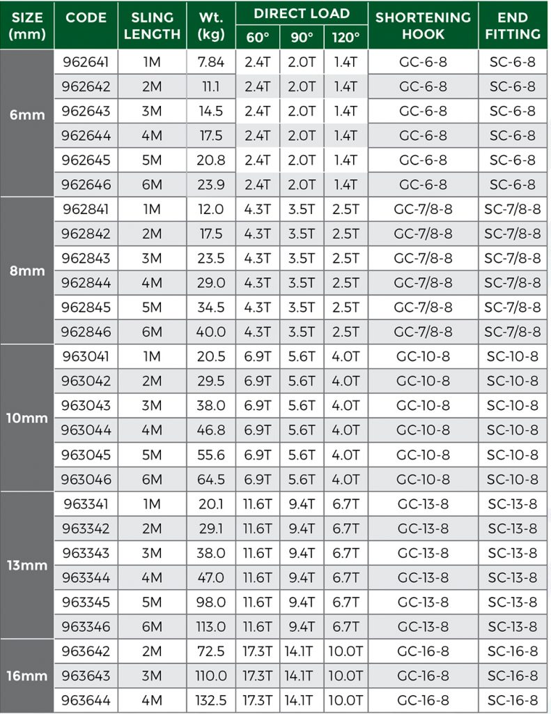 Grade 100 Chain Sling Four Leg with Clevis Grab Shortener and Clevis ...