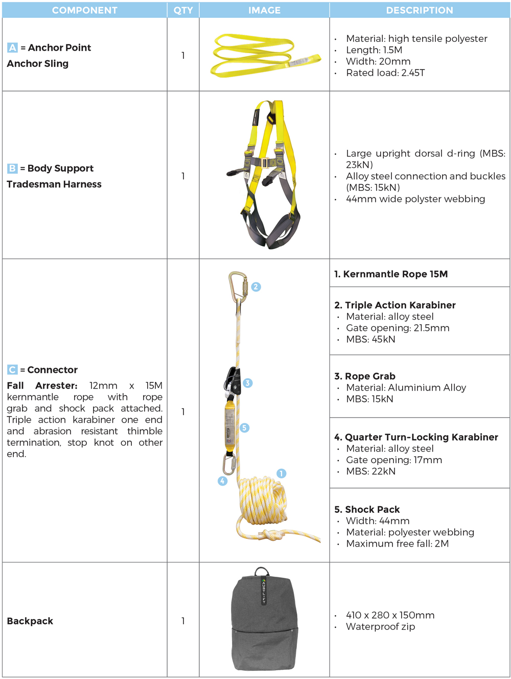 Kit Roofer’s Basic Complete Roof Safety Kit with Harness, Fall Arrest ...